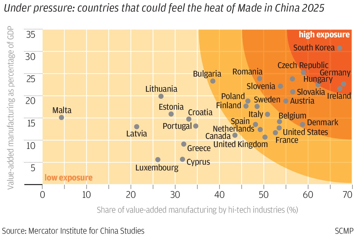 ‘Made in China 2025’: is Beijing’s plan for hi-tech dominance as big a ...