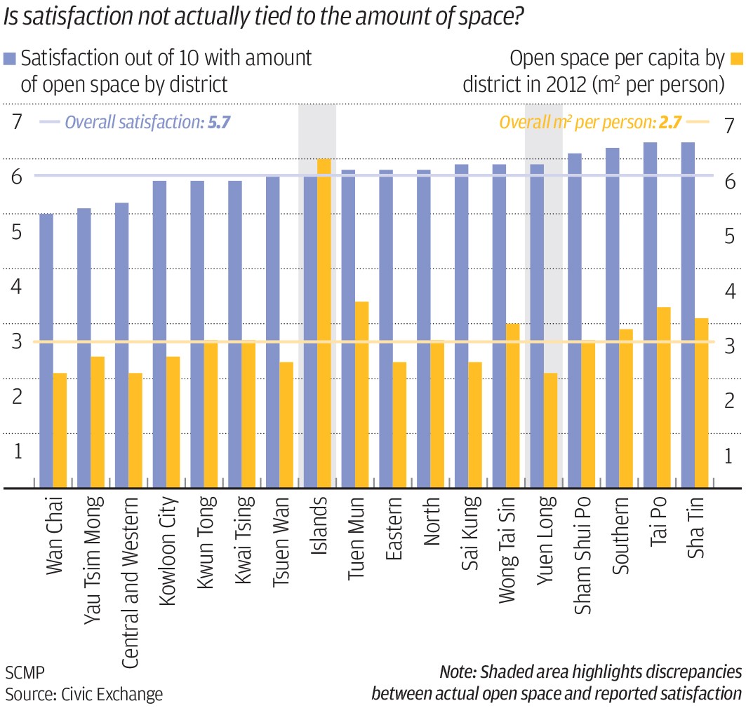 Access To Open Space Improves Mental Health But Hong Kong Lags Far