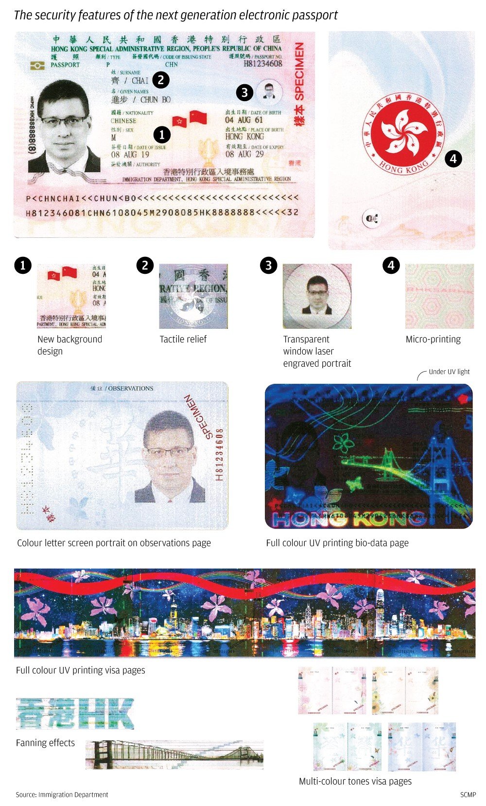New Hong Kong passport to come with security updates, including designs ...