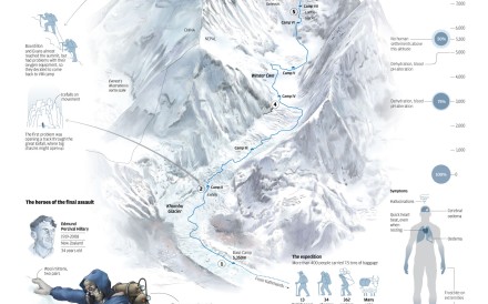 Hong Kong-based mountaineer scales Everest and Lhotse peaks within 24 ...