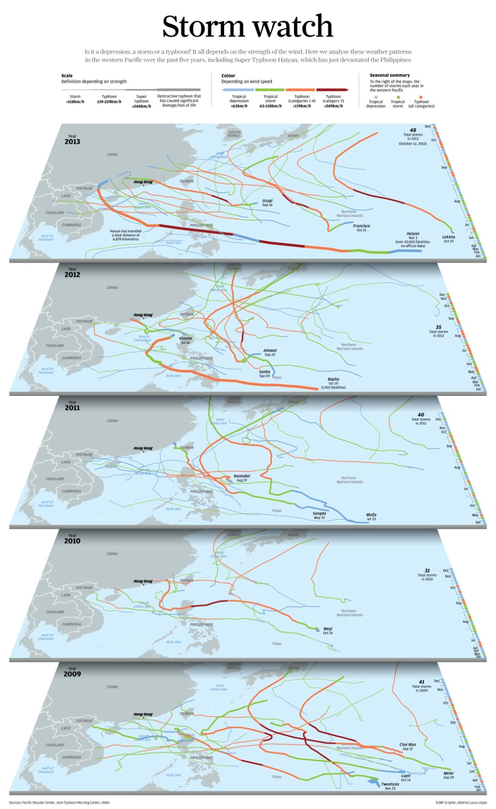 Storm watch: Weather patterns in the western Pacific over the past five ...